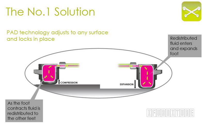 CX26 FLATTECH Auto Adjust Table Base