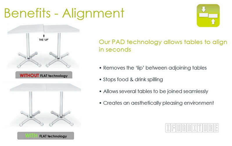CX26 FLATTECH Auto Adjust Table Base